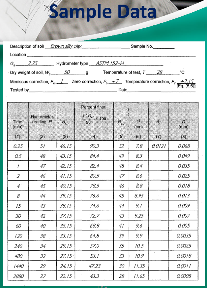 Solved Please complete the table my finding: - Corrected | Chegg.com