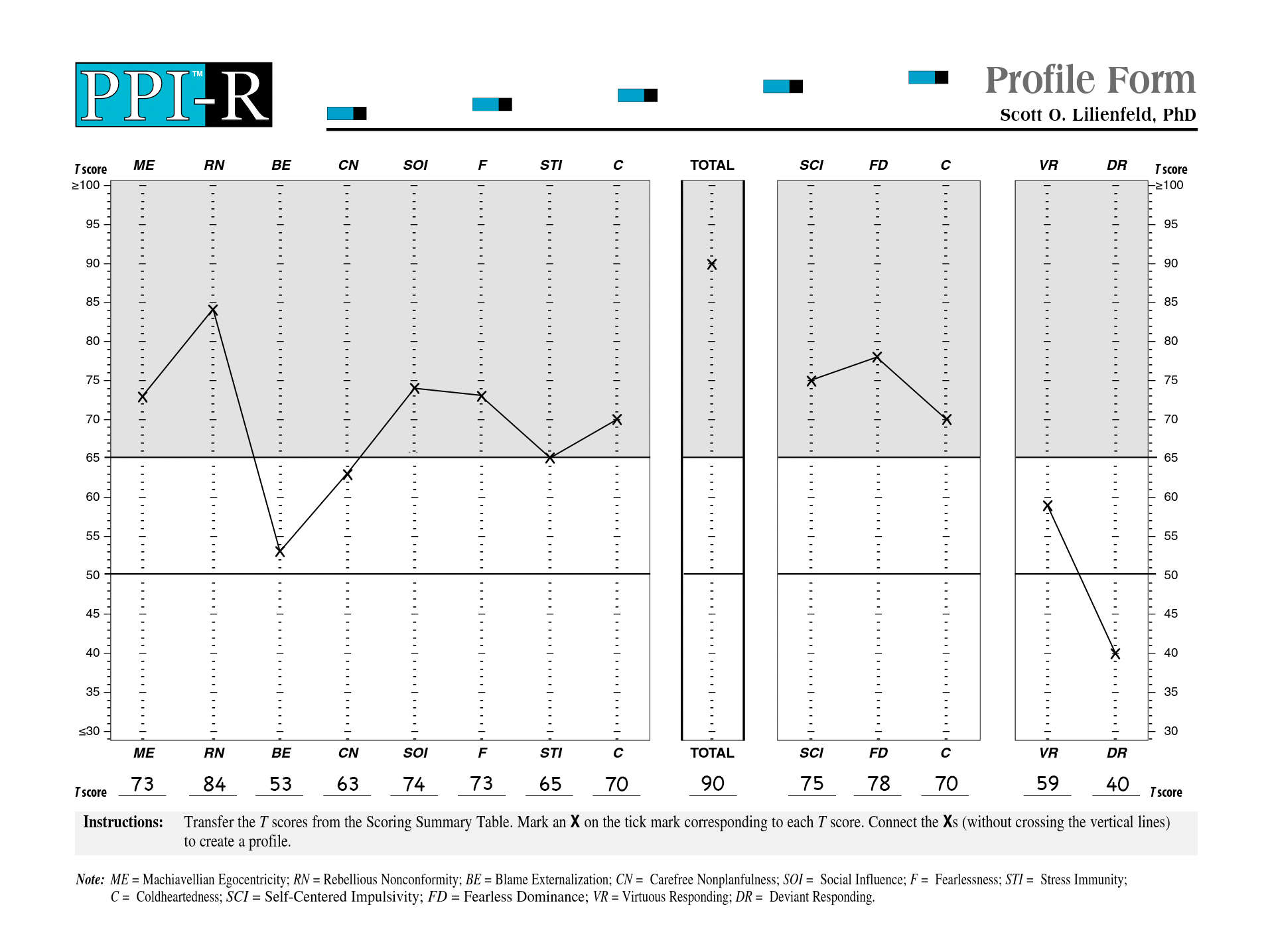 Solved Is this patient a psychopath? Mr Z was administered | Chegg.com