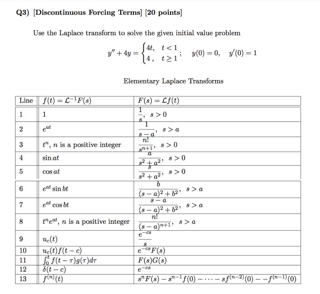Solved Q3) [Discontinuous Forcing Terms] [20 points] Use the | Chegg.com