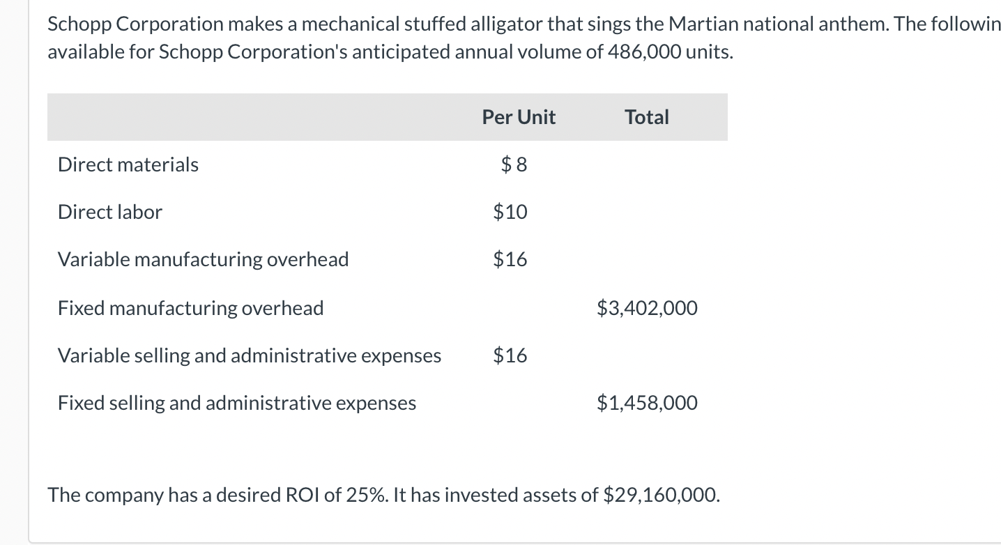 Solved Compute the desired ROI per unit. Desired ROI per | Chegg.com