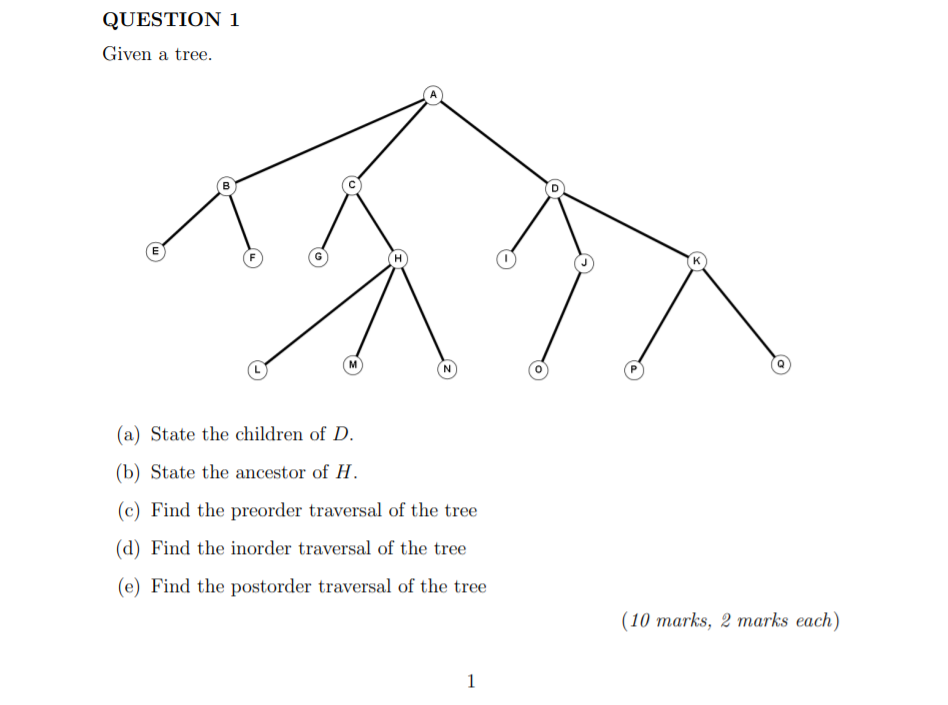 Solved QUESTION 1 Given a tree. o 0 N (a) State the children | Chegg.com