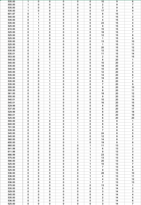 Solved DATA SHOWN IN EXCEL SCREENSHOTS IS THE DATA ONE NEEDS | Chegg.com