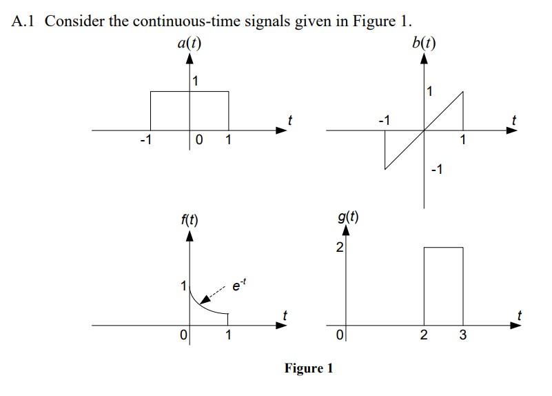 Solved please do on matlab and in a similar format to the | Chegg.com