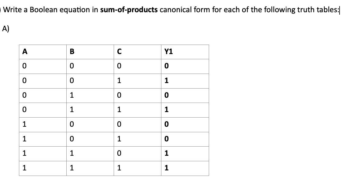 Solved Write A Boolean Equation In Sum Of Products Canonical