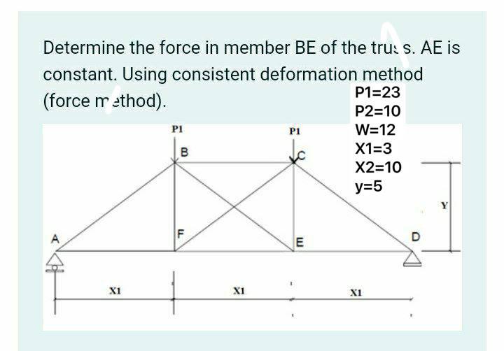 Solved Determine the force in member BE of the tru: S. AE is | Chegg.com