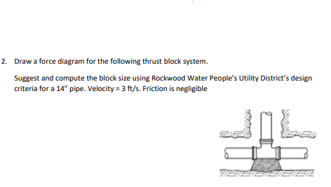 Solved Draw a force diagram for the following thrust block | Chegg.com