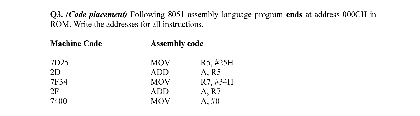 Solved Q3. (Code placement) Following 8051 assembly language | Chegg.com