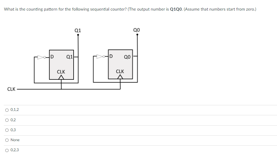 Solved What is the counting pattern for the following | Chegg.com