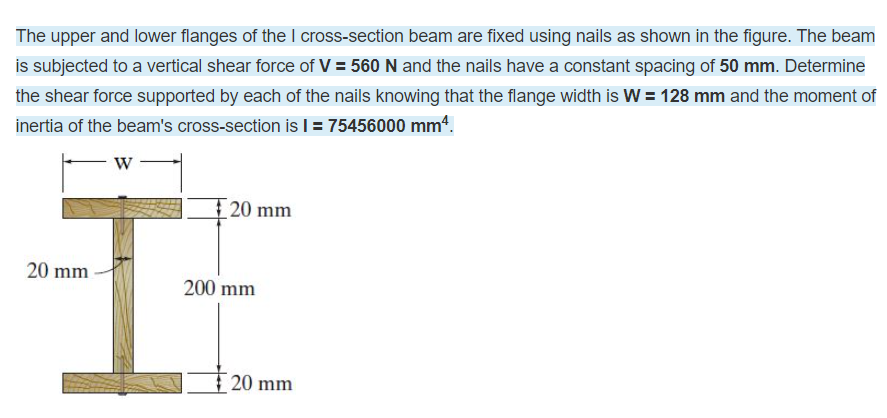 Solved The upper and lower flanges of the I cross-section | Chegg.com