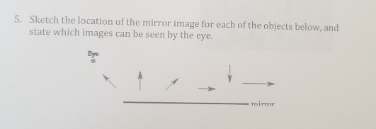 Solved Sketch the location of the mirror image for each of | Chegg.com