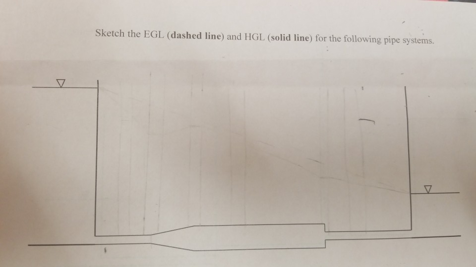 Solved sketch the EGL(dashed line) and HGL (dotted line) for | Chegg.com