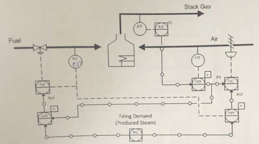 Solved List possible controlled, manipulated, and | Chegg.com
