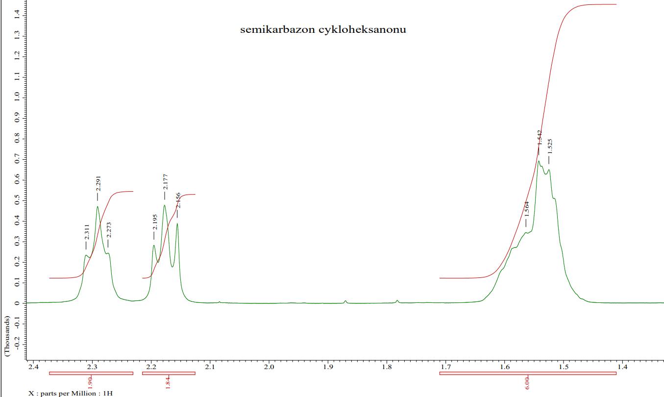 Solve the obtained 1H NMR spectra of cyclohexanone | Chegg.com