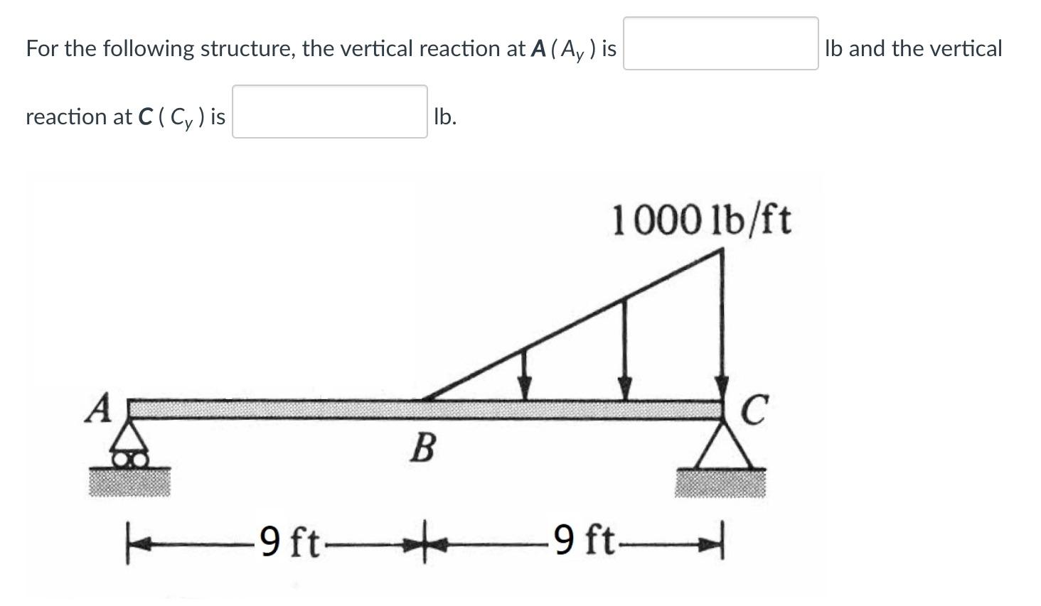 Solved For the following structure, the vertical reaction at | Chegg.com