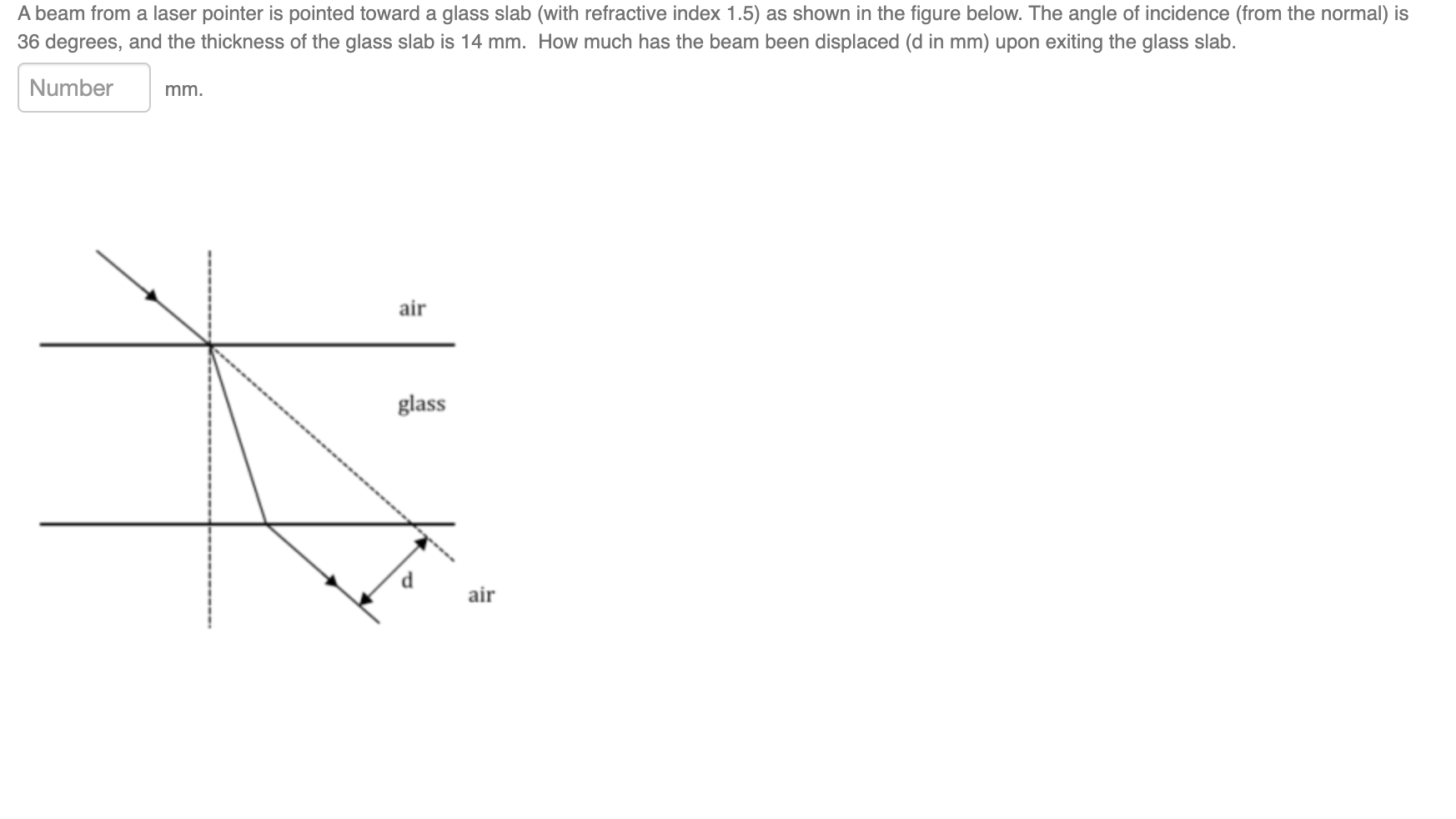 [Solved]: A beam from a laser pointer is pointed toward a g