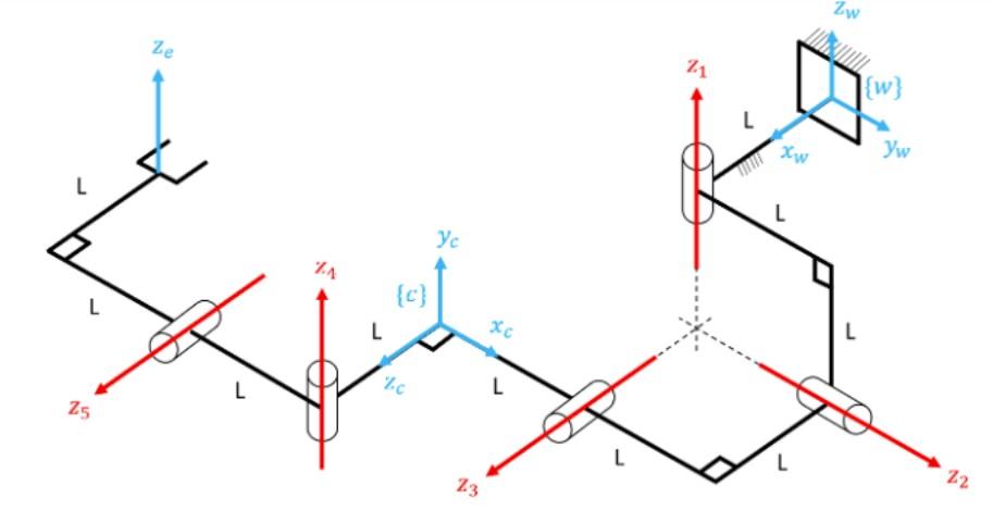 Solved Here are 5 revolute joints (serial robot) 1. Create | Chegg.com