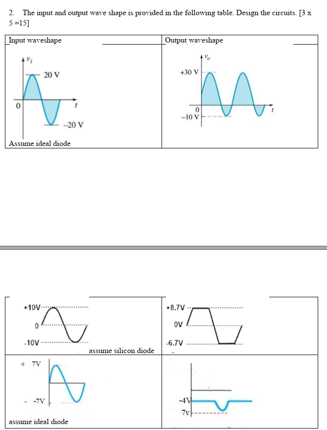 Solved 2. The input and output wave shape is provided in the | Chegg.com