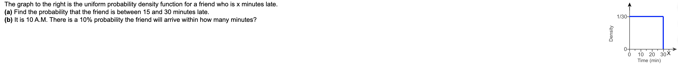 Solved The graph to the right is the uniform probability | Chegg.com