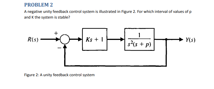 Solved PROBLEM 2 A negative unity feedback control system is | Chegg.com