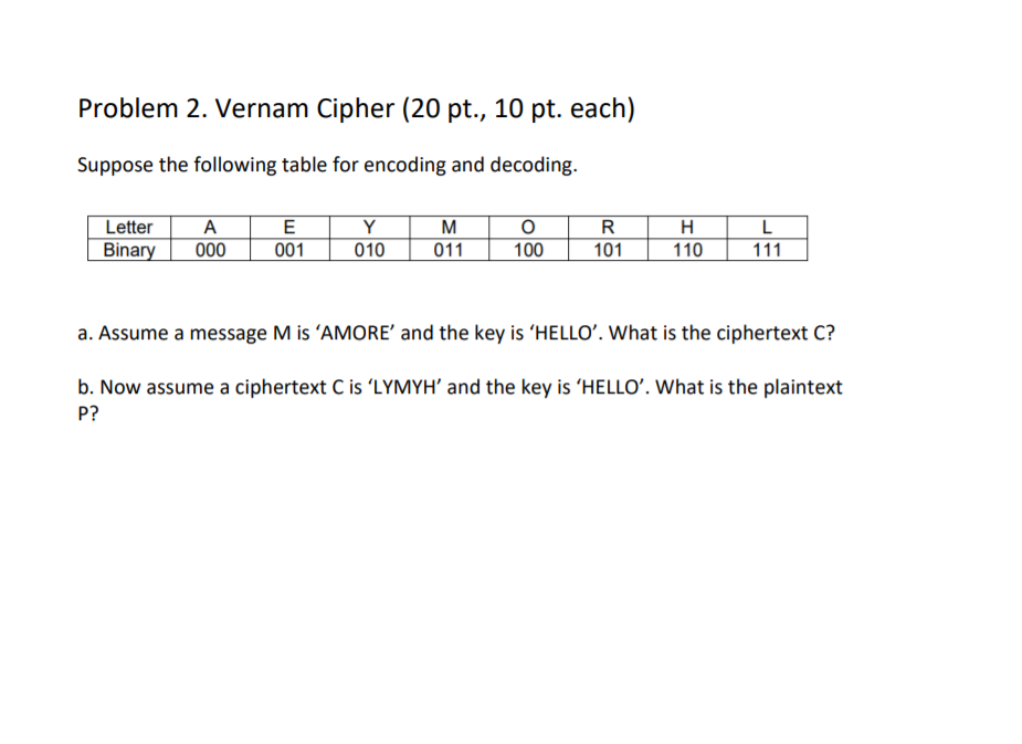 Solved Problem 2. Vernam Cipher (20 pt., 10 pt. each) | Chegg.com