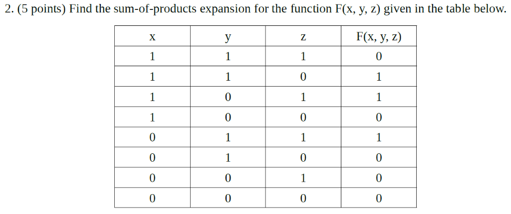 Solved 2 5 Points Find The Sum Of Products Expansion For
