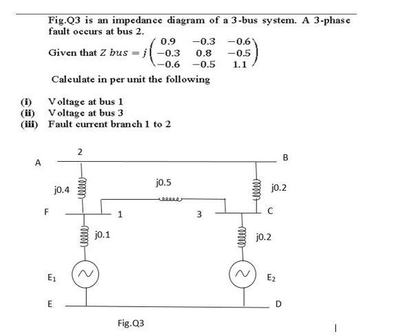 Solved Fig.Q3 is an impedance diagram of a 3-bus system. A | Chegg.com