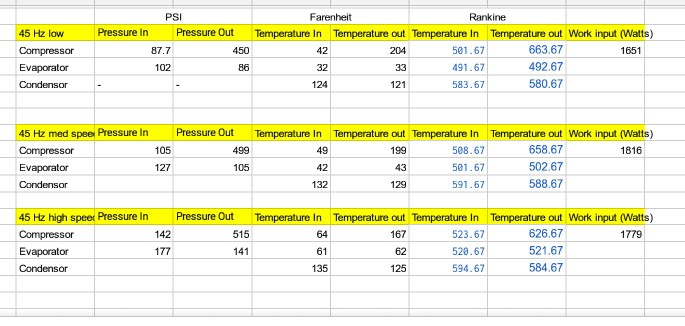 Solved Find the overall efficiency of the refrigerator (COP) | Chegg.com