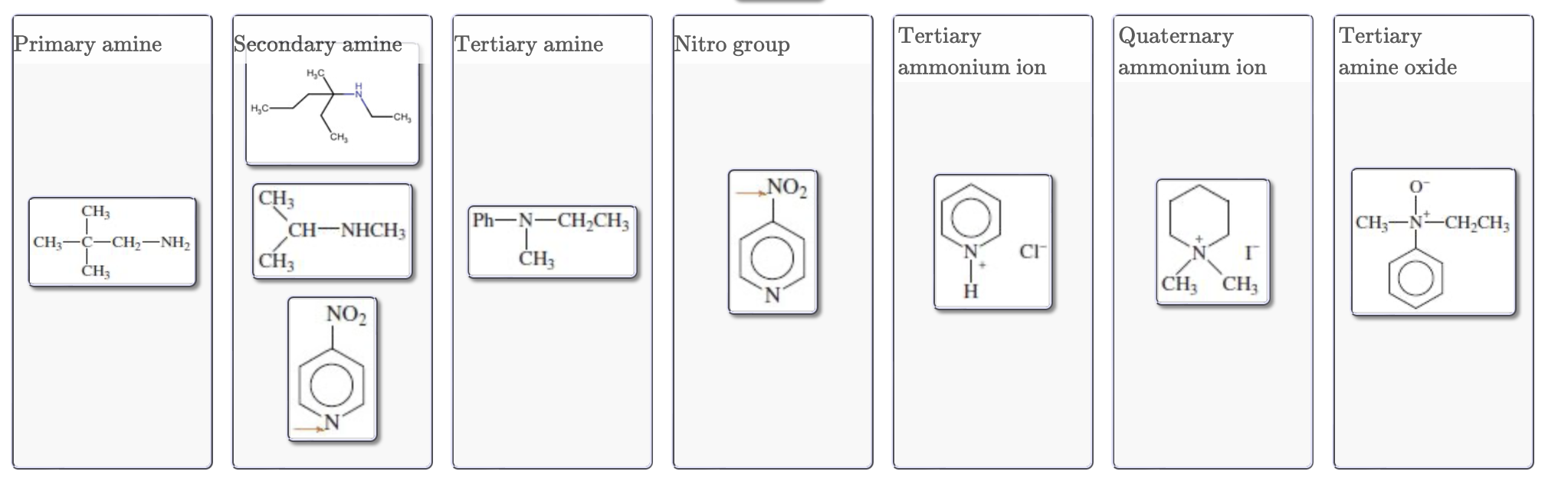 Solved Classify the nitrogen-containing functional group in | Chegg.com