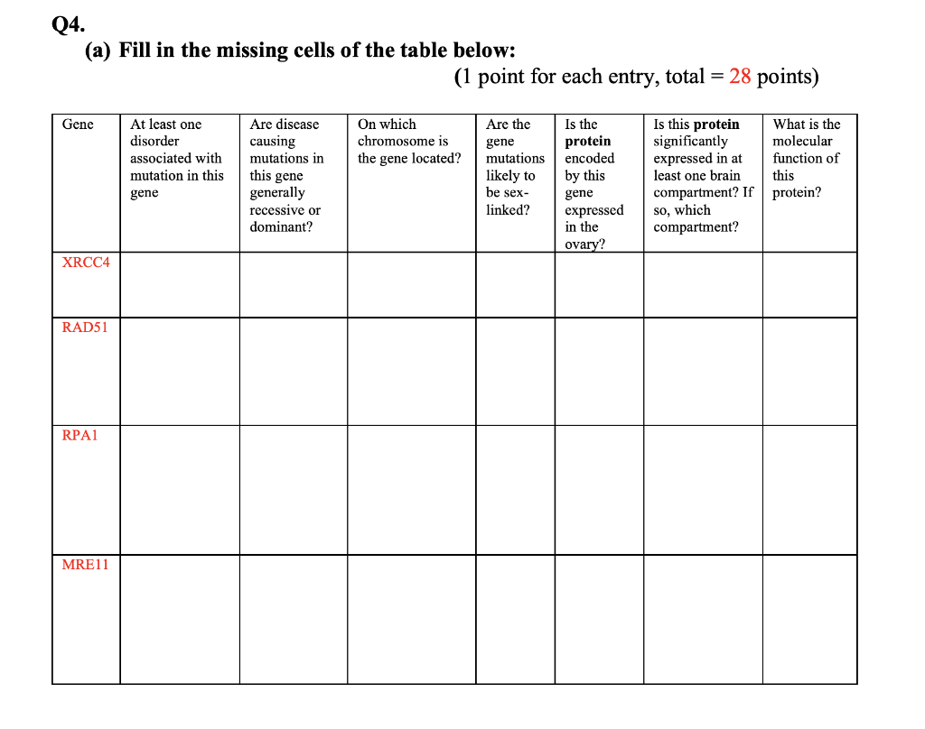 Solved Q4. (a) Fill in the missing cells of the table below: | Chegg.com