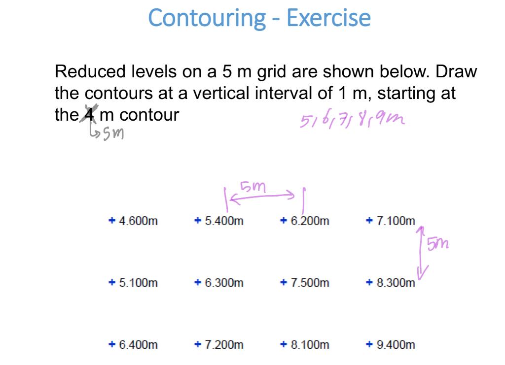 Solved Contouring - Exercise Reduced levels on a 5 m grid | Chegg.com