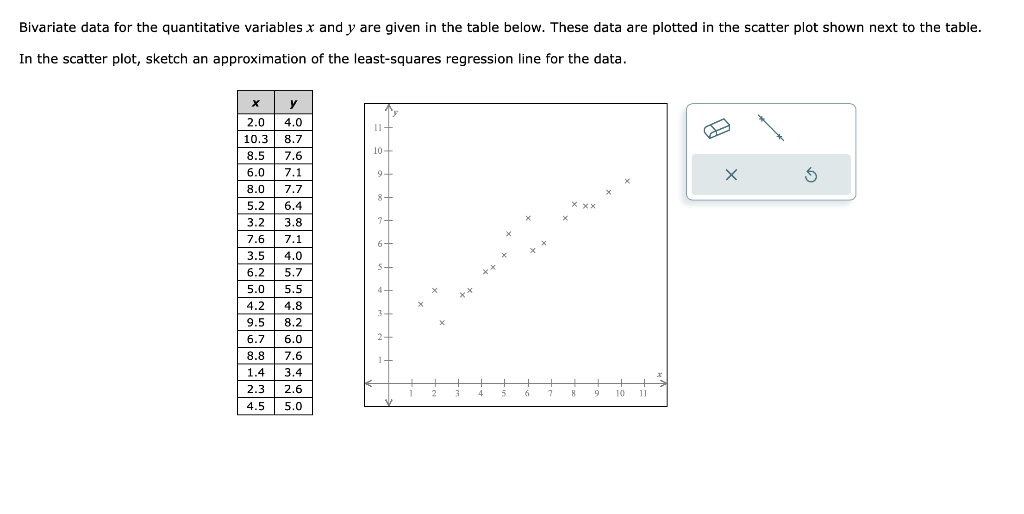 Solved Bivariate Data For The Quantitative Variables X And Y 