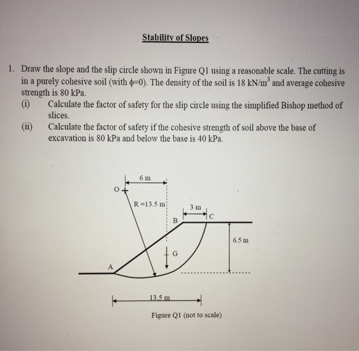 Solved Stability of Slopes 1. Draw the slope and the slip | Chegg.com