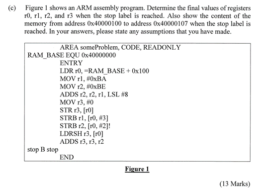 Solved Figure 1 shows an ARM assembly program. Determine the | Chegg.com