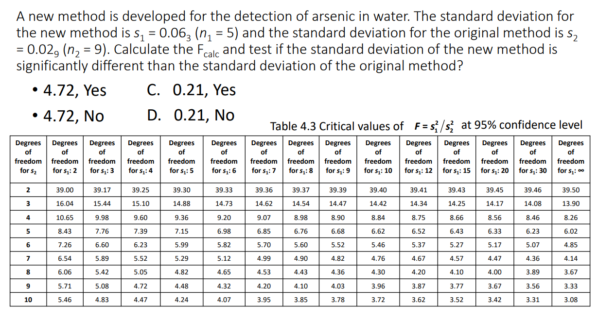 Solved A new method is developed for the detection of | Chegg.com