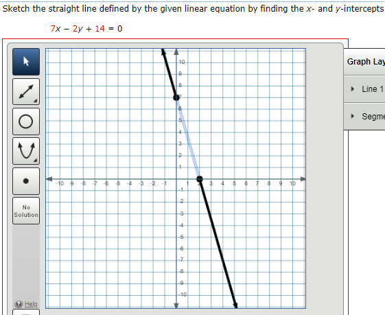 Solved Sketch the straight line defined by the given linear | Chegg.com
