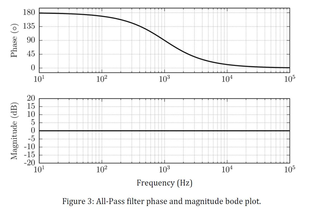 Solved A 1VPP sine wave of frequency 10Hz is applied to an | Chegg.com