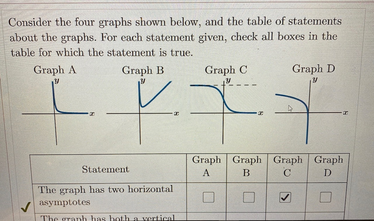 Solved Consider the four graphs shown below, and the table | Chegg.com
