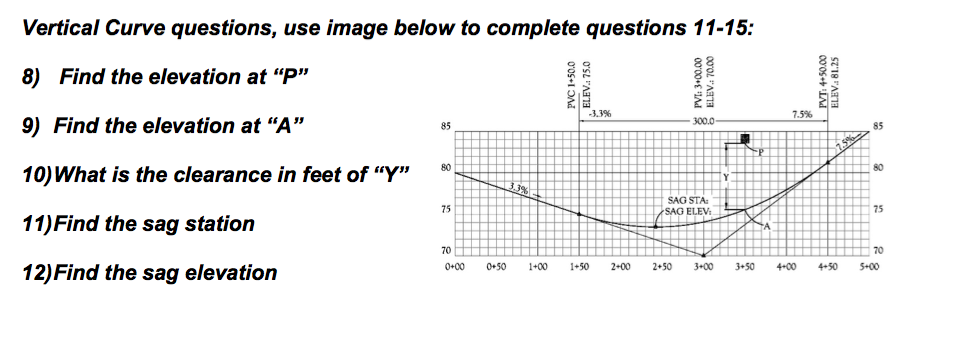 Solved Vertical Curve questions, use image below to complete | Chegg.com