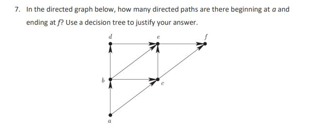 Solved 7. In the directed graph below, how many directed | Chegg.com