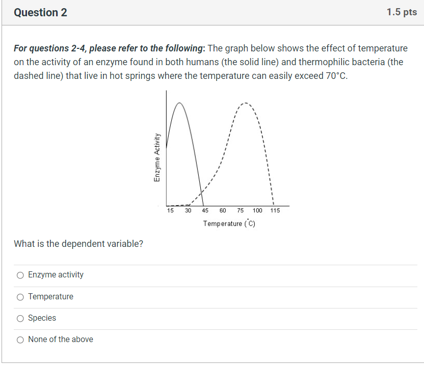 Solved Question 2 1.5 pts For questions 2-4, please refer to | Chegg.com