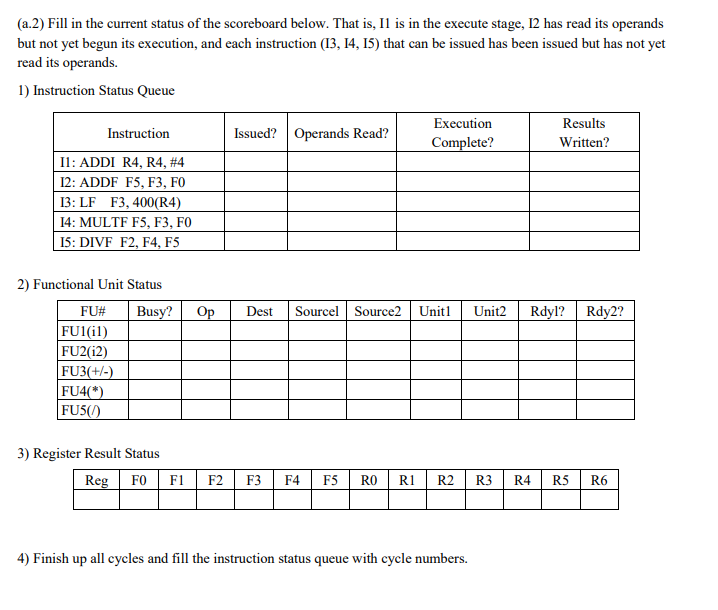 1. (20 pts) Suppose we are using scoreboarding to | Chegg.com