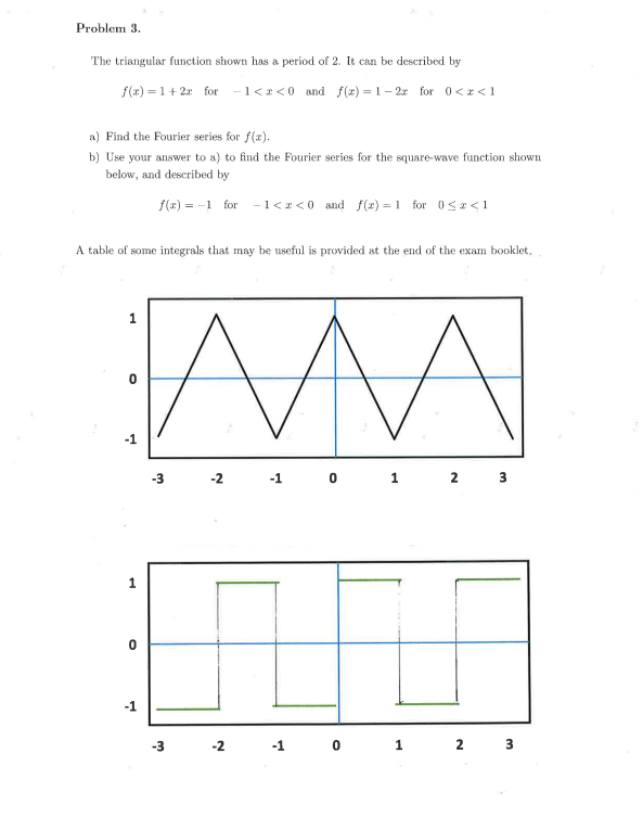Solved The triangular function shown has a period of 2. It | Chegg.com