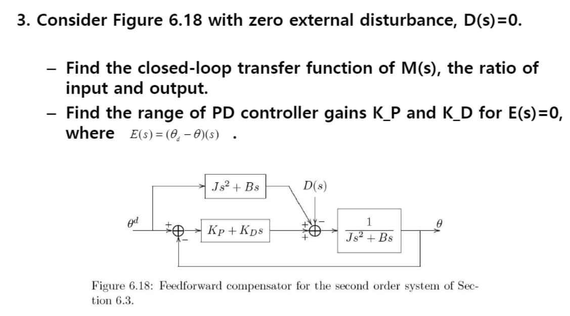 Find the closed-loop transfer function from D(s) to | Chegg.com Find the closed-loop transfer function from D(s) to | Chegg.com