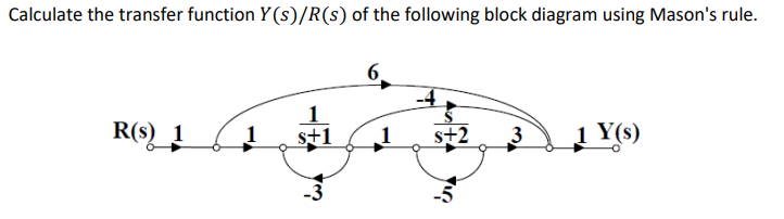 Solved Calculate the transfer function Y(s)/R(s) of the | Chegg.com