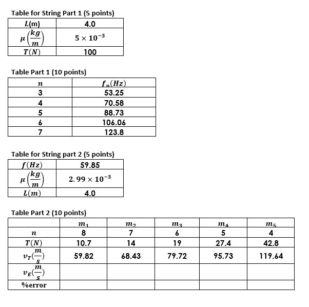 I need help filling out the bottom portion of the | Chegg.com