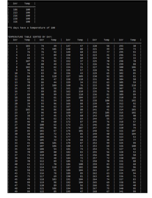 Solved Write a c++ program for the following | Chegg.com