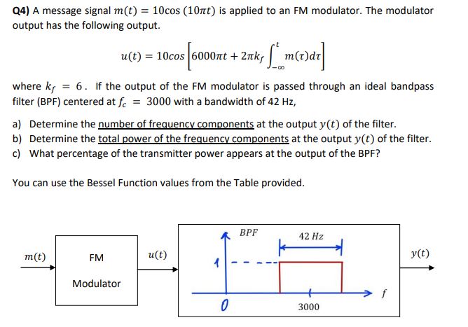Solved Q4) A message signal m(t)=10cos(10πt) is applied to | Chegg.com