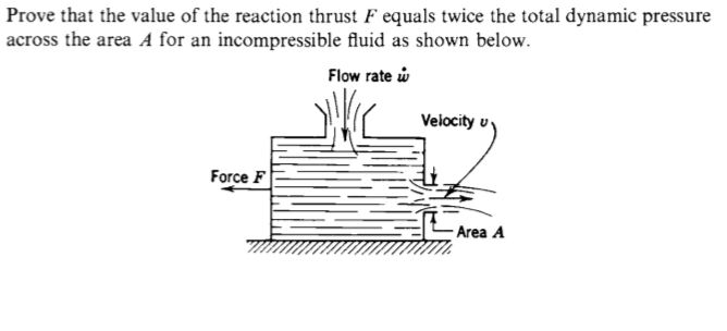 Solved Rocket Propulsion Thrust Total Dynamic Pressure | Chegg.com