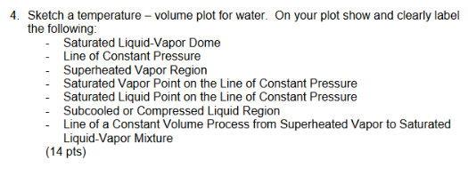 Solved 4. Sketch a temperature - volume plot for water. On | Chegg.com
