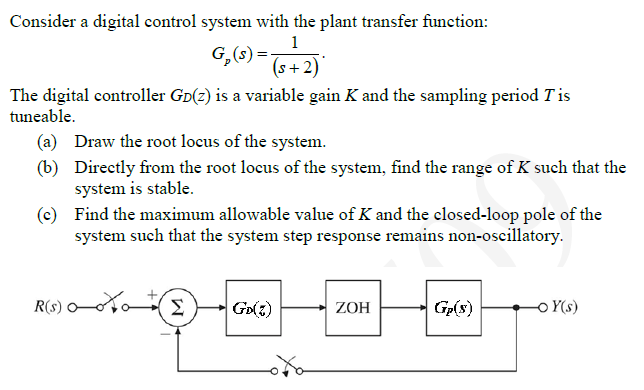 Consider a digital control system with the plant | Chegg.com